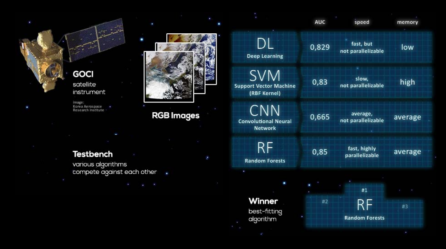Detecting Clouds with Machine Learning | Cloudflight