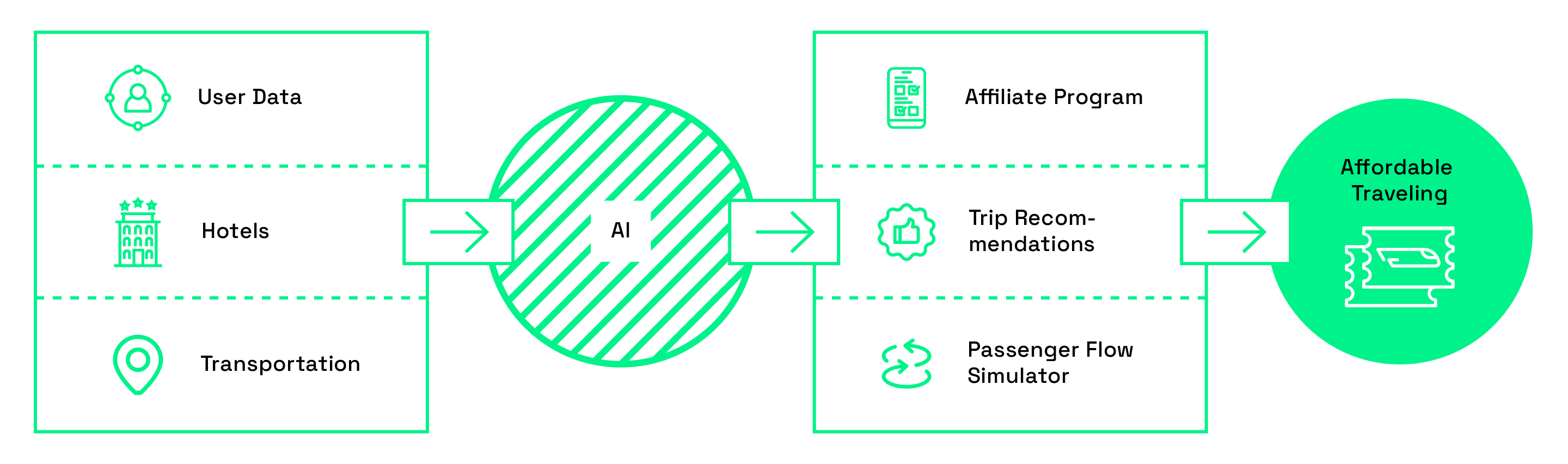 Going Supersonic with Hyperloop | Cloudflight